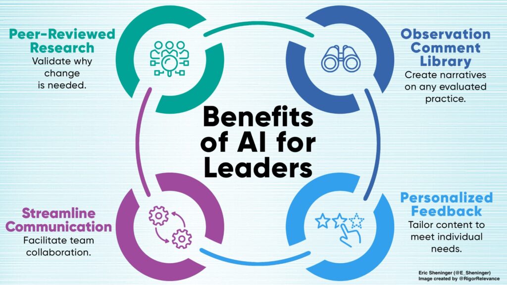 Artificial Intelligence (AI) for Leaders – FETC Weekly